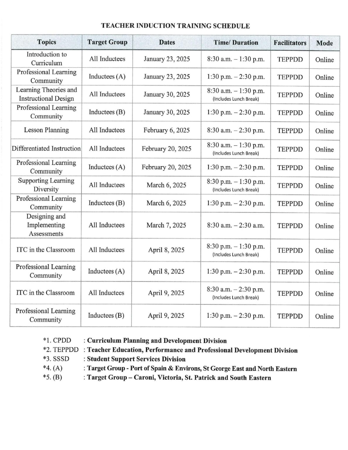 Teacher Induction - Professional Development Toolkit