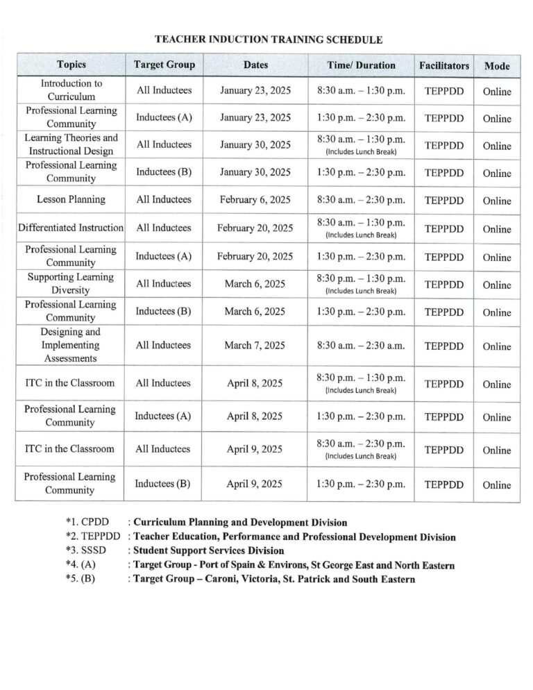 Teacher Induction - Professional Development Toolkit